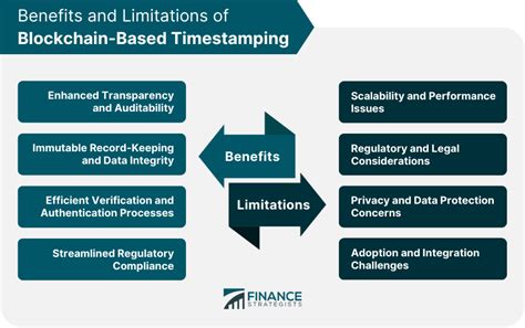 Blockchain Based Timestamping Definition Components Uses