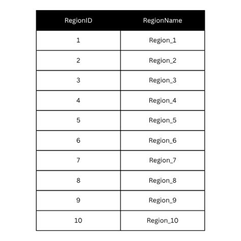 Power Bi Bridge Tables Master Many To Many Relationships