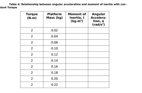 Table Relationship Between Angular Acceleration Chegg