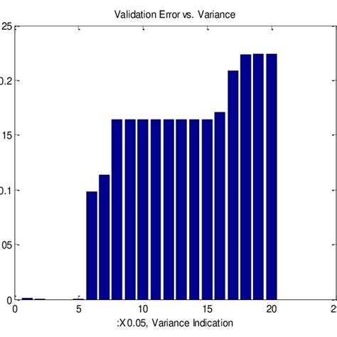 validation error vs k values of knn clustering download scientific