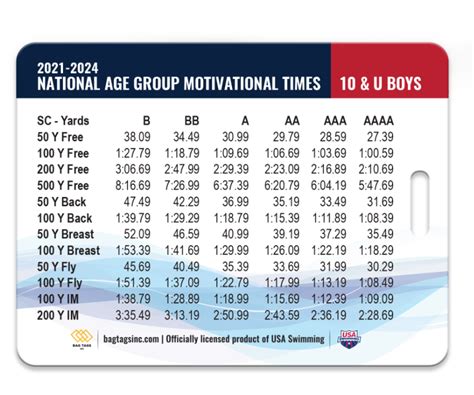 Usa Swimming Time Standards Bag Tag Endurance Aquatics