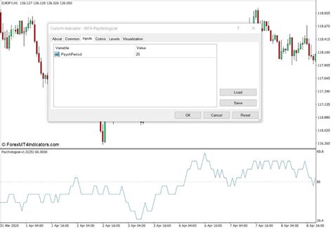 Psychological Indicator For Mt4