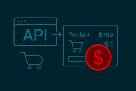 Cross Site Websocket Hijacking Cswsh By Yasser Khan Infosec Write Ups