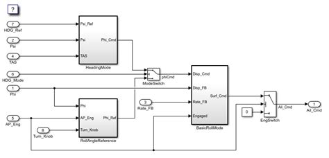 Control Data And Function Placement In Memory By Inserting Pragmas