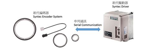 Syntec Magnetic Hollow Type Hollog Shaft Encoder