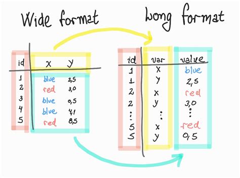 Giliard Godoi Transformando Pandas Dataframes Com Widetolong