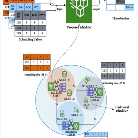 flow chart of the round robin scheduler download scientific diagram