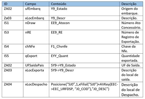Cross Segmento Totvs Backoffice Linha Protheus Sigaeec
