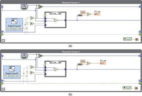 Loops For Measuring Flow Rates A Sensor 1 And B Sensor 2 Download Scientific Diagram