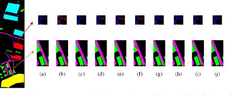 Figure 14 From A Spatialspectral Bilinear Representation Fusion