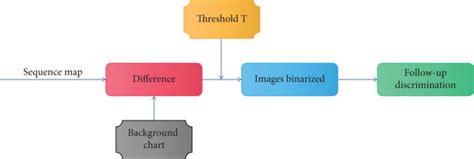 Background Subtraction Method Download Scientific Diagram