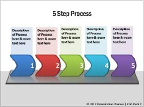 PowerPoint Process Linear From CEO Pack