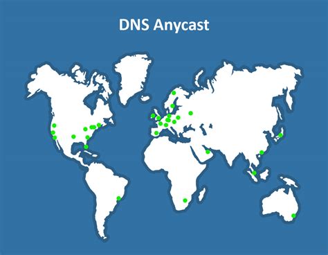 unicast and anycast dns servers what the differences netim blog