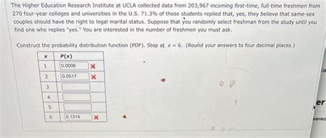 solved the higher education research institute at ucla