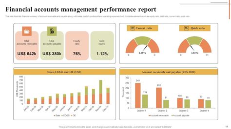 Financial Performance Report Ppt PowerPoint Presentation Complete Deck With Slides