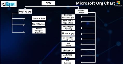 targeting tech giant microsoft leverage its ecosystem with tech
