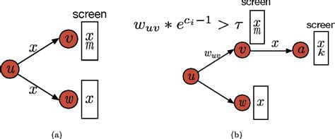 Figure 1 From An Agent Based Model For Emotion Contagion And
