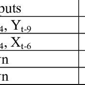 Result Of Input Selection Using PMI Technique Download Table