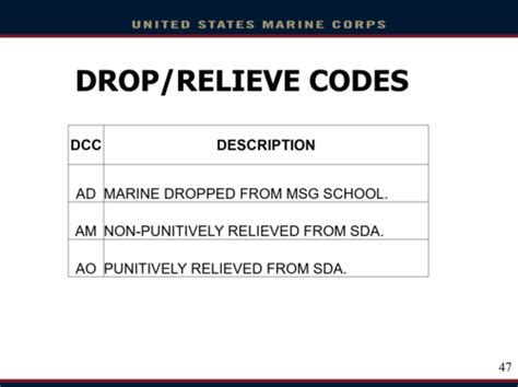 Bpc 11 Mctfs And Manpower Codes Flashcards Quizlet