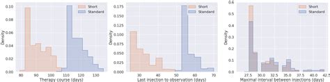 Figure 2 From A Multi Modal Ai Driven Cohort Selection Tool To Predict