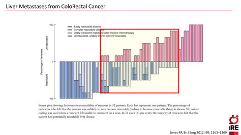 Surgical Treatment Of Colo Rectal Liver Metastases Ppt