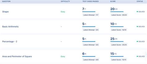 Kalyani B S On Linkedin Day20 30daysofcode Ccbp Nxtwave Html Css