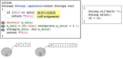 侯捷c面向对象程序设计笔记上 Object Based基于对象部分侯捷复数程序 Csdn博客