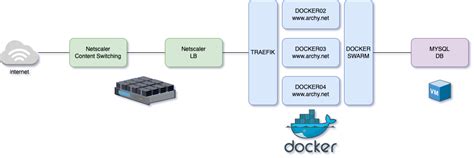 traefik and netscaler content switching lb and monitor
