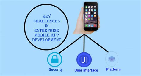 addressing the challenges of enterprise mobile application development