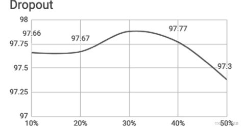 深度学习从入门到精通tensorflow案例演示：神经网络实践deep Learning With Tensorflow 2 And Keras Csdn博客