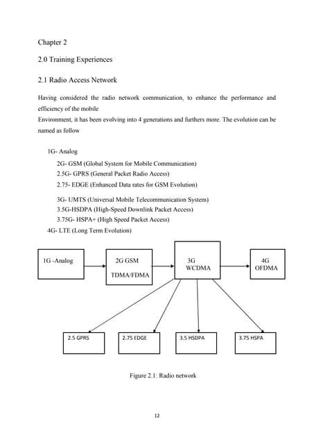 Umts System Architecture Ppt