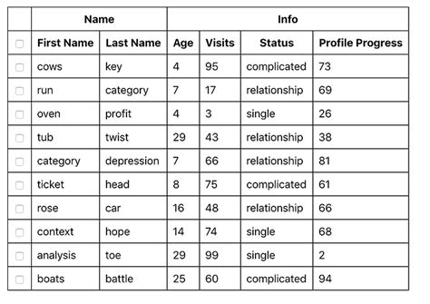 How To Merge Multiple Columns In Retool Table 💬 App Building Retool