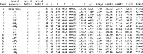 Important Two Factor Interactions Download Table