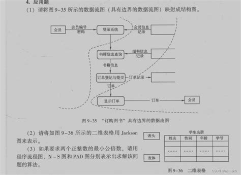 软件工程理论与实践 第九章 结构化分析课后习题与解析答案 软件工程 ak bingbing 2048 ai社区
