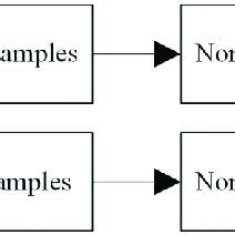 Workflow Of The Proposed Method Download Scientific Diagram