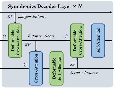 【论文阅读】symphoniesscene From Insts 知乎