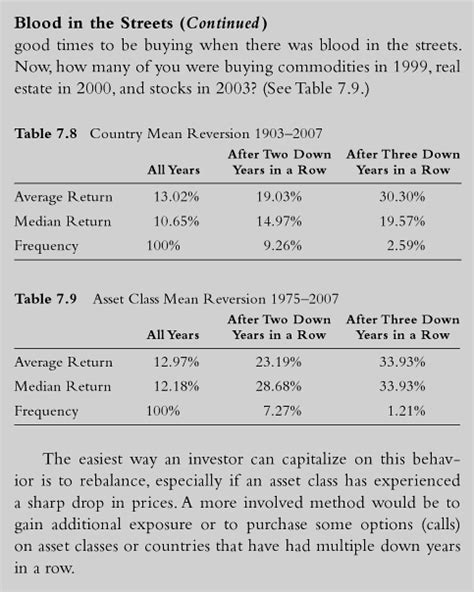 50 Returns Coming For Commodities And Emerging Markets Meb Faber Research Stock Market And