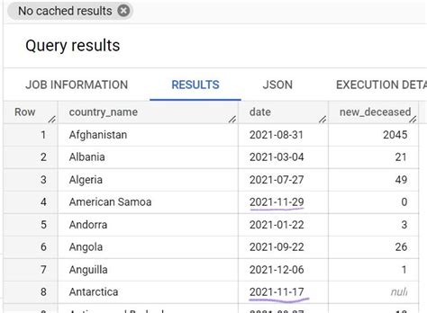 SQL Tip Window Functions Can Produce Inconsistent Results MODACO