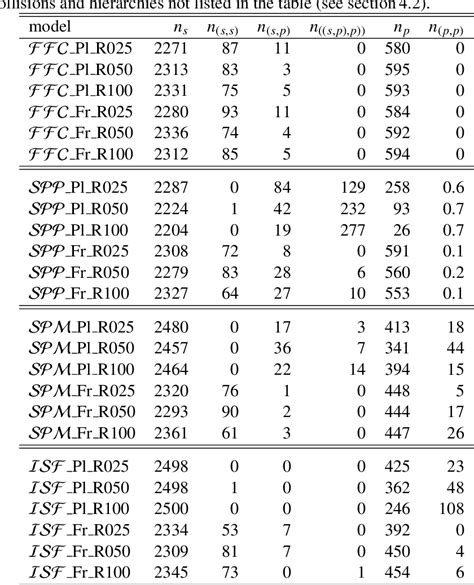 Table 1 From The Origin And Evolution Of Wide Jupiter Mass Binary Table 1 From The Origin And Evolution Of Wide Jupiter Mass Binary