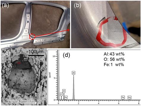 The Macroscopic Morphology Point Like Defect Of Auto Body During Deep Download Scientific