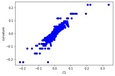 Python How Can I Plot The Predicted Value Vs Actual Value Stack Overflow