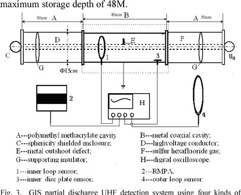 Figure 1 From Gis Partial Discharge Quantitative Measurements Using Uhf Microstrip Antenna