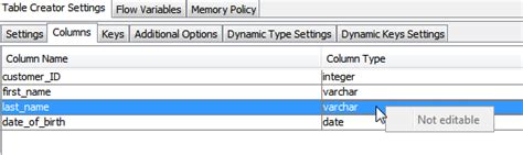 New 36 Db Nodes Db Table Creator Varchar Issue Knime Extensions