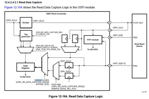 Am625 Qspi Internal Phy Loopback Mode Processors Forum Processors Ti E2e Support Forums