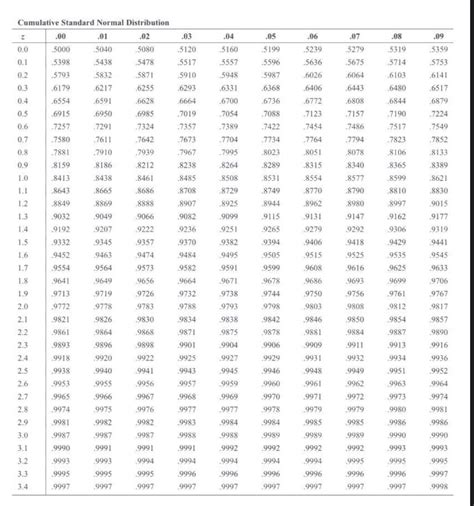 solved 1 using the tabulation for normal distribution given