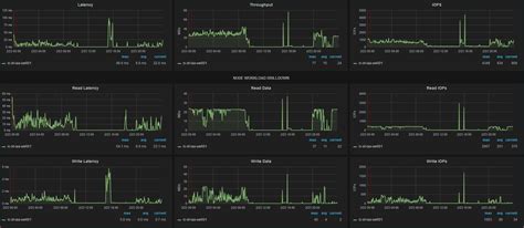 solved high exempt cpu usage netapp community