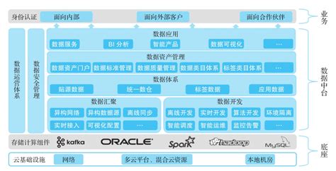 数据管理的四大支柱:揭秘数据中台、数据仓库、数据治理和主数据 Csdn博客 数据管理的四大支柱:揭秘数据中台、数据仓库、数据治理和主数据 Csdn博客