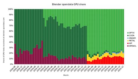 Cycles Amd Hip Device Feedback Feature And Design Feedback Developer