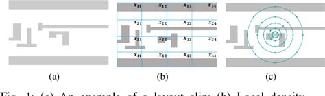 Figure From Lithography Hotspot Detection Via Heterogeneous Federated Learning With Local