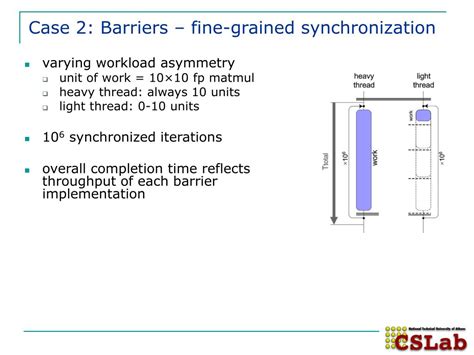 Ppt Facilitating Efficient Synchronization Of Asymmetric Threads On
